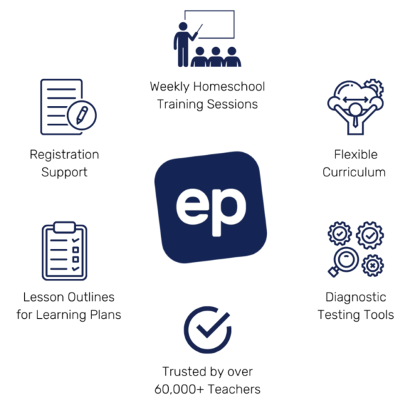 Deeper Dives and Independent Learning with Education Perfect ...